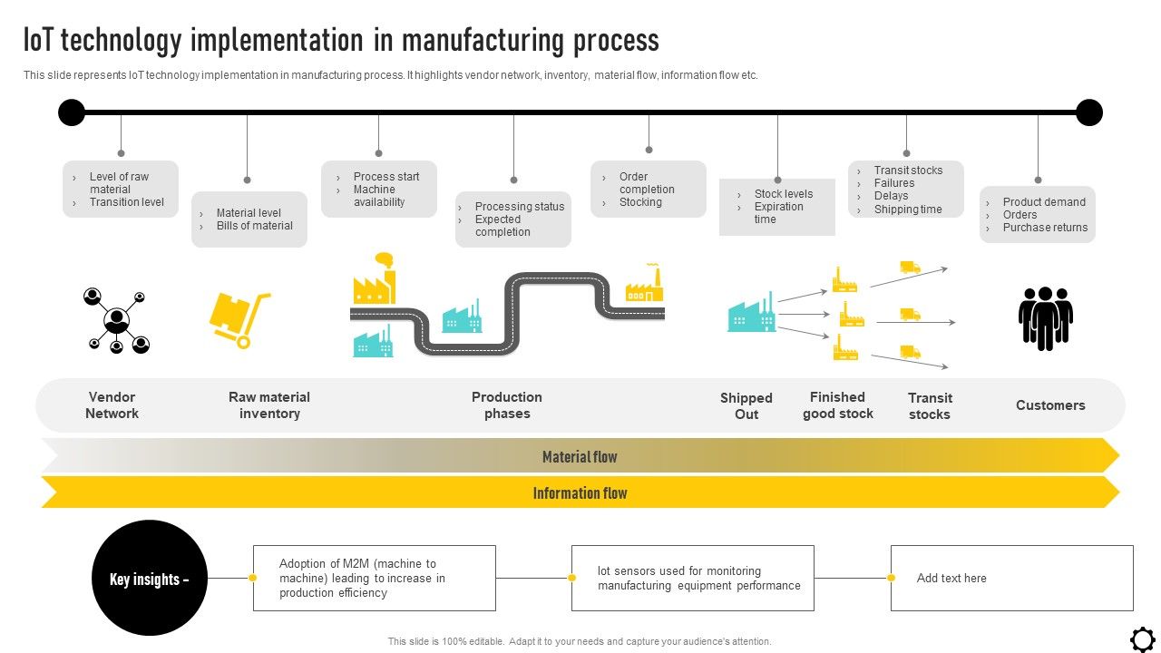 Optimizing Production Process Iot Technology Implementation In ... Optimizing Production Process Iot Technology Implementation In ...