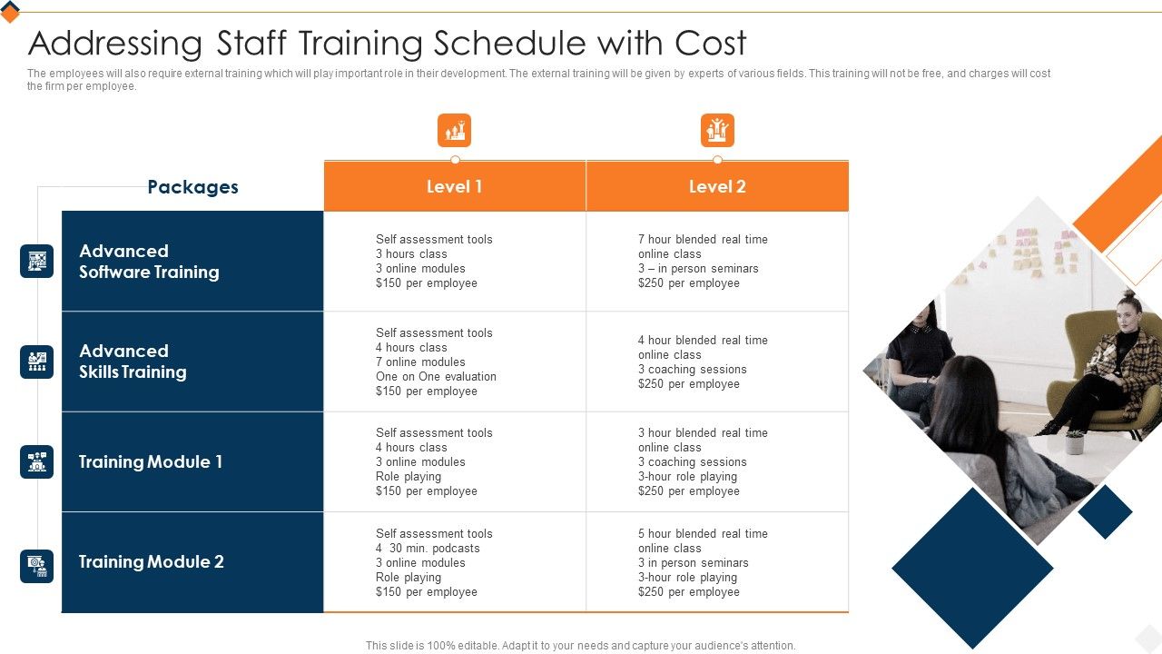 Optimizing Recruitment Process Addressing Staff Training Schedule With Cost Professional PDF