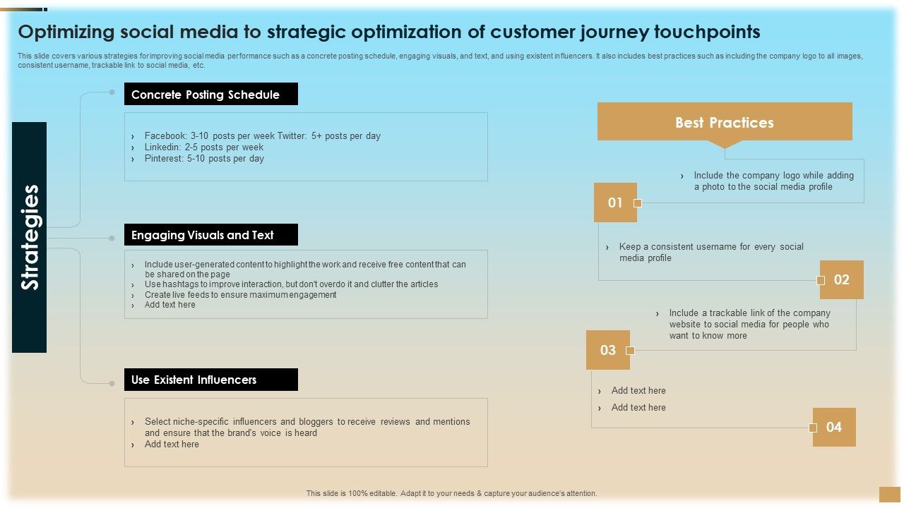 Optimizing Social Media To Strategic Optimization Of Customer Journey Touchpoints Portrait Pdf