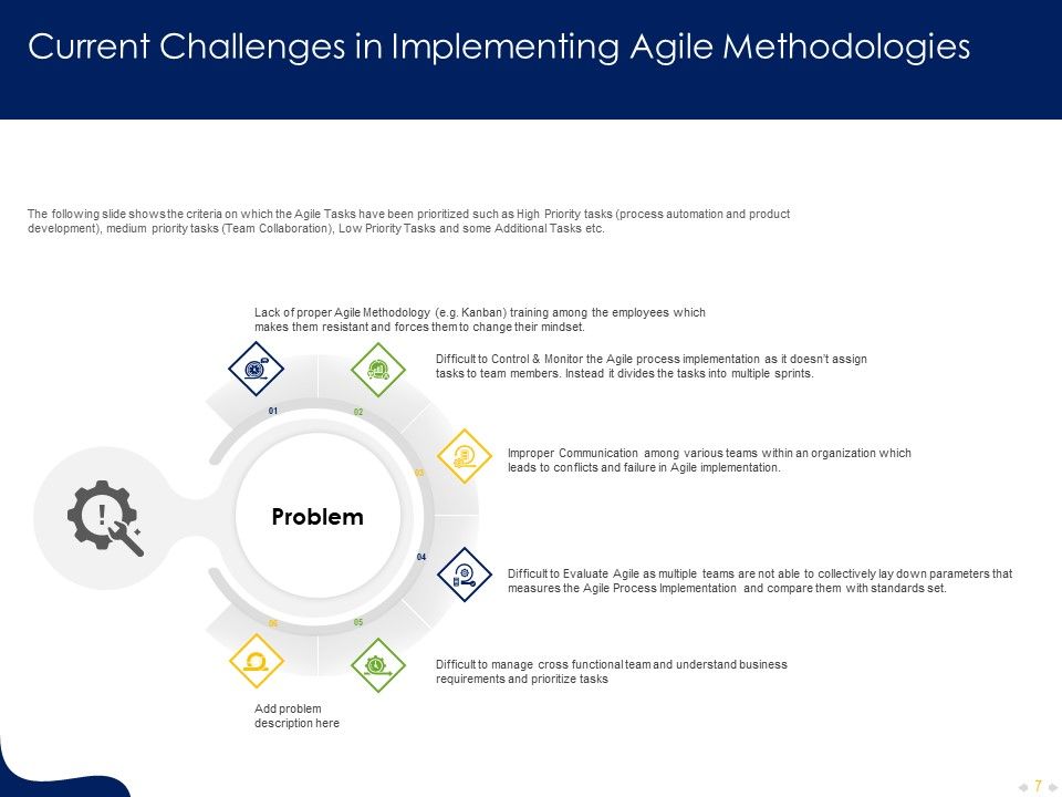 Optimizing Tasks And Team Collaboration With Agile Operations Ppt PowerPoin