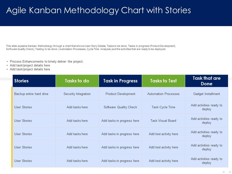 Optimizing Tasks Team Collaboration Agile Operations Agile Kanban Methodology Chart With Stories