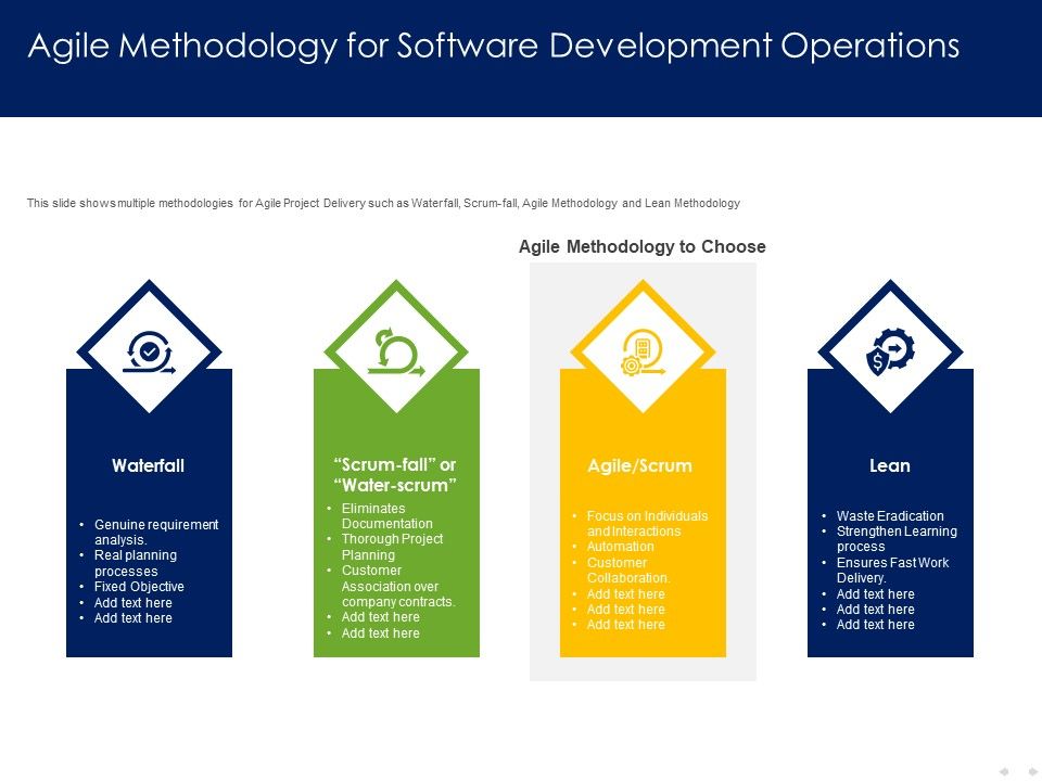 Optimizing Tasks Team Collaboration Agile Operations Agile Methodology For Software Development