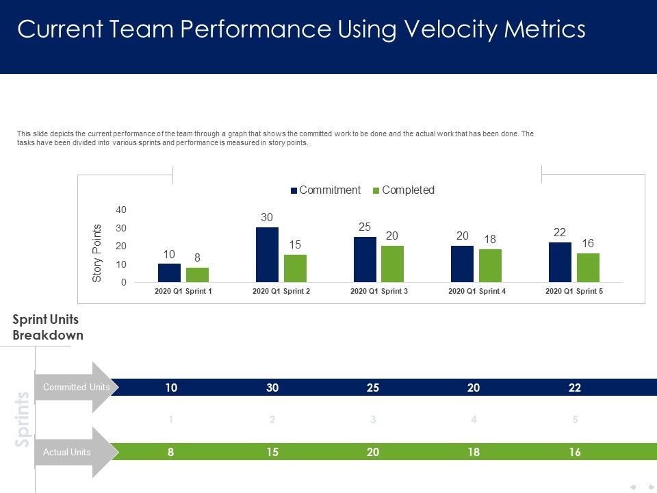 Optimizing Tasks Team Collaboration Agile Operations Current Team
