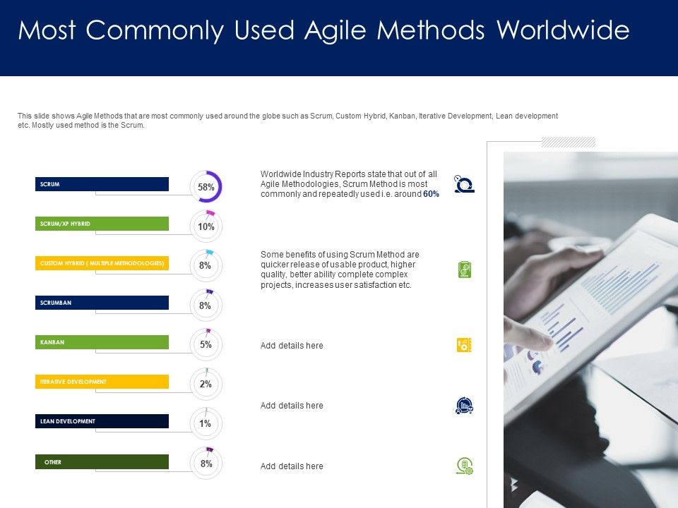 Optimizing Tasks Team Collaboration Agile Operations Most Commonly Used Agile Methods Worldwide