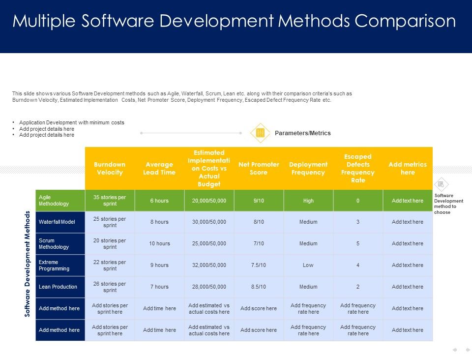 Optimizing Tasks Team Collaboration Agile Operations Multiple Software