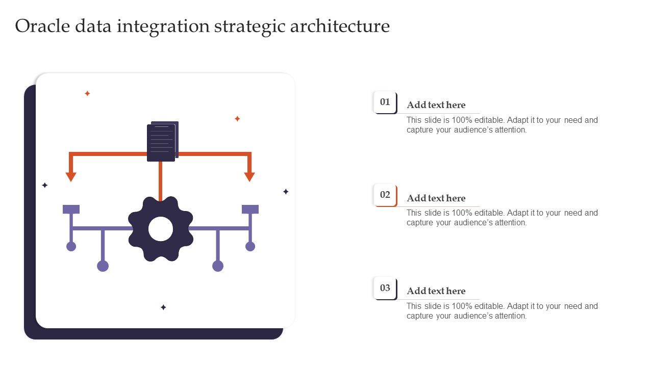 Oracle Data Integration Strategic Architecture Formats PDF
