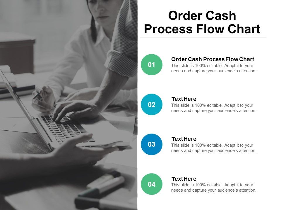 Order Cash Process Flow Chart Ppt Powerpoint Presentation Show Design