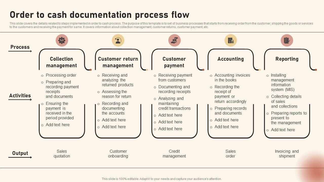 Order To Cash Documentation Process Flow Pictures Pdf