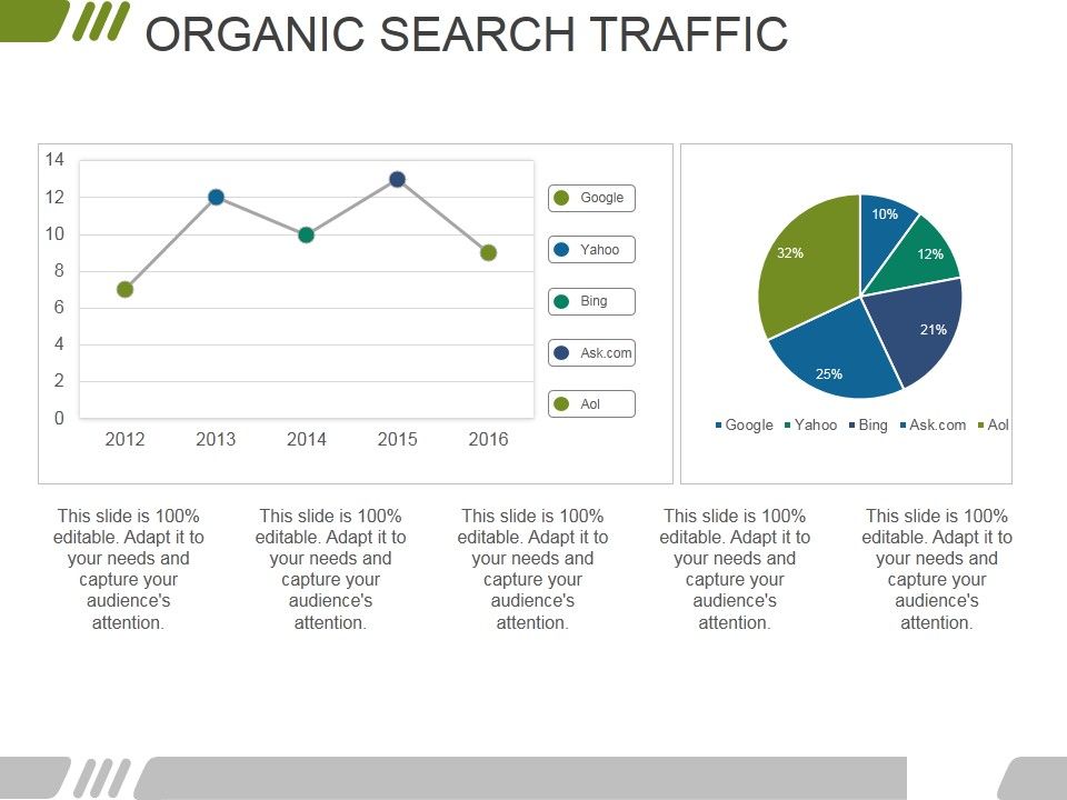 Organic Search Traffic Ppt Powerpoint Presentation Model Slideshow