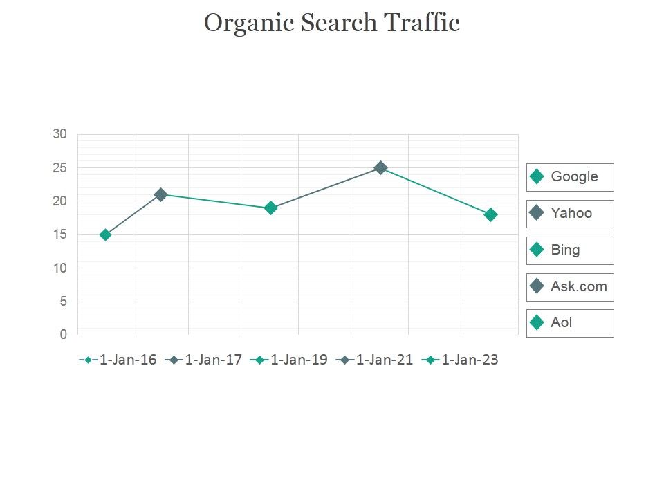 Organic Search Traffic Ppt Powerpoint Presentation Visuals
