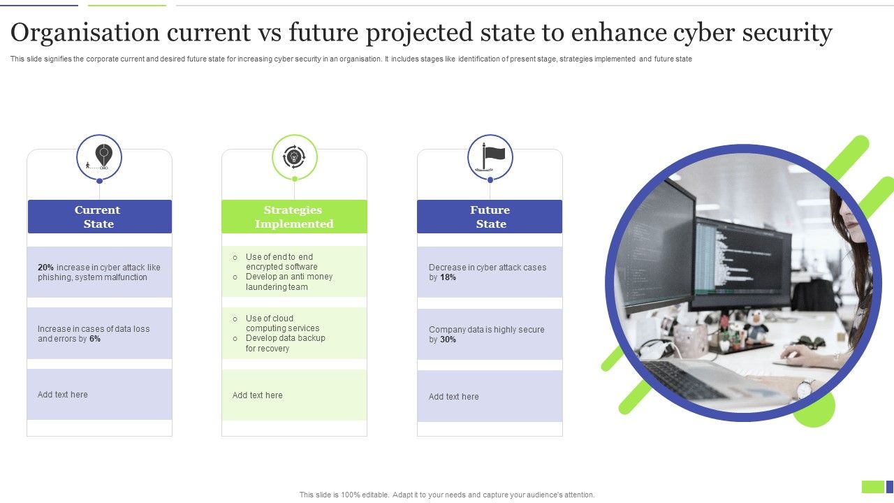 Organisation Current Vs Future Projected State To Enhance Cyber Security Clipart Pdf