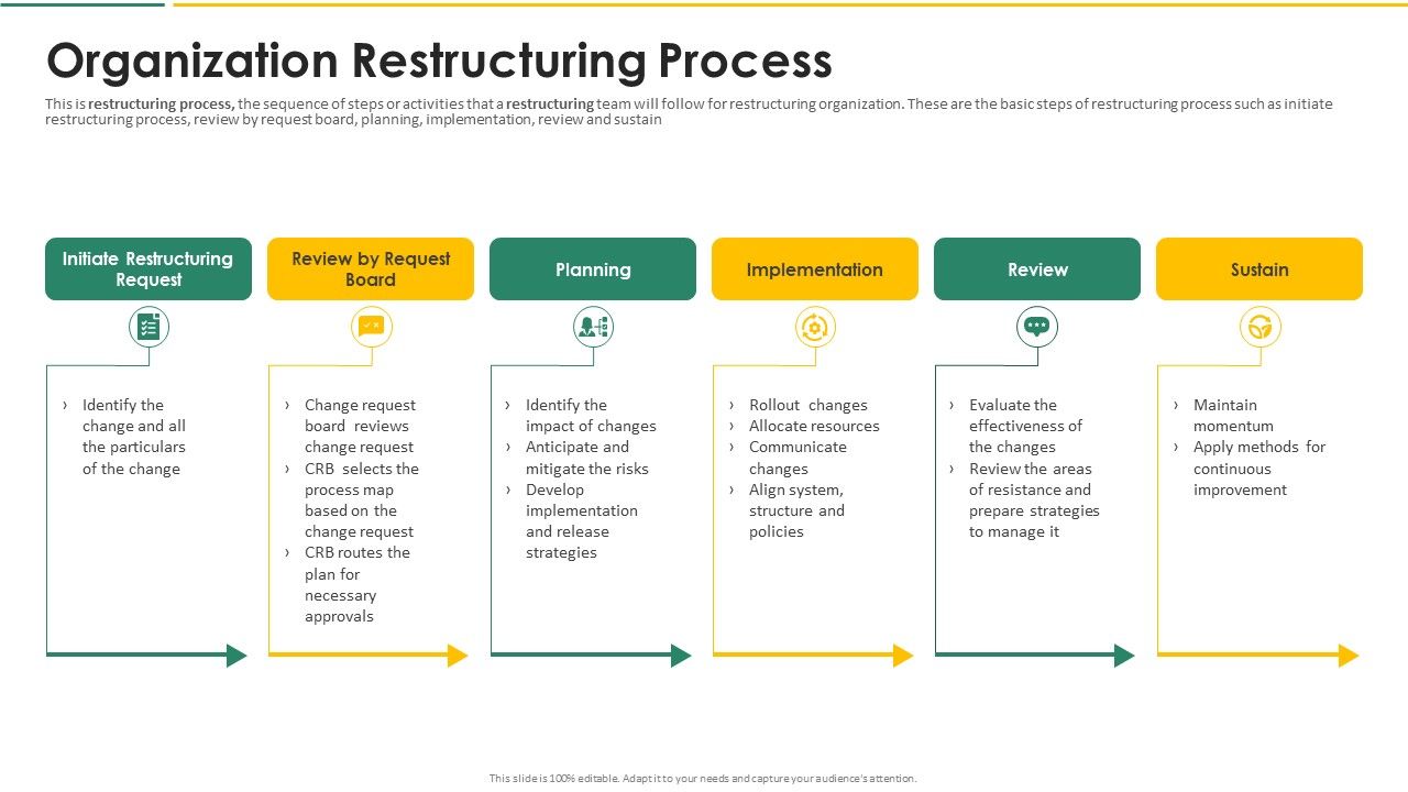 Organization Chart And Corporate Model Transformation Organization Restructuring Process ...