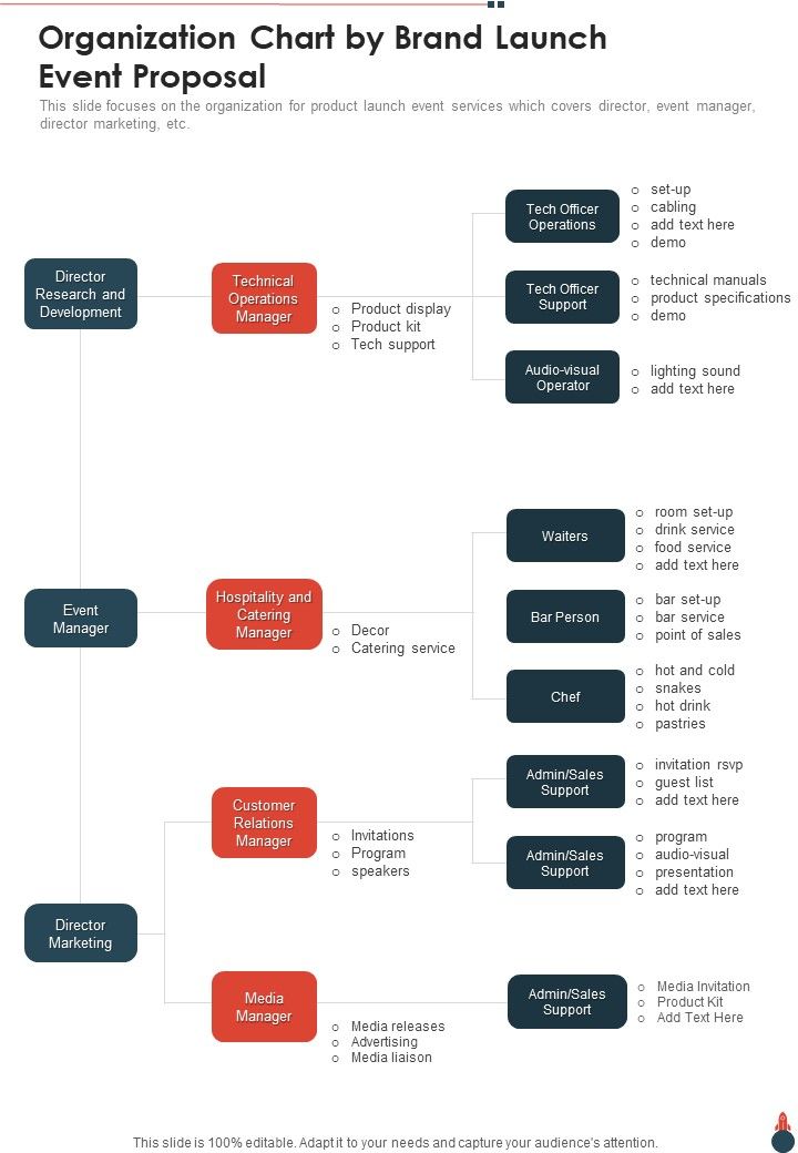 Organization Chart By Brand Launch Event Proposal One Pager Sample Example