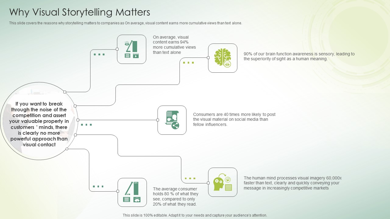 Organization DAM Services Why Visual Storytelling Matters Ppt PowerPoint Pr