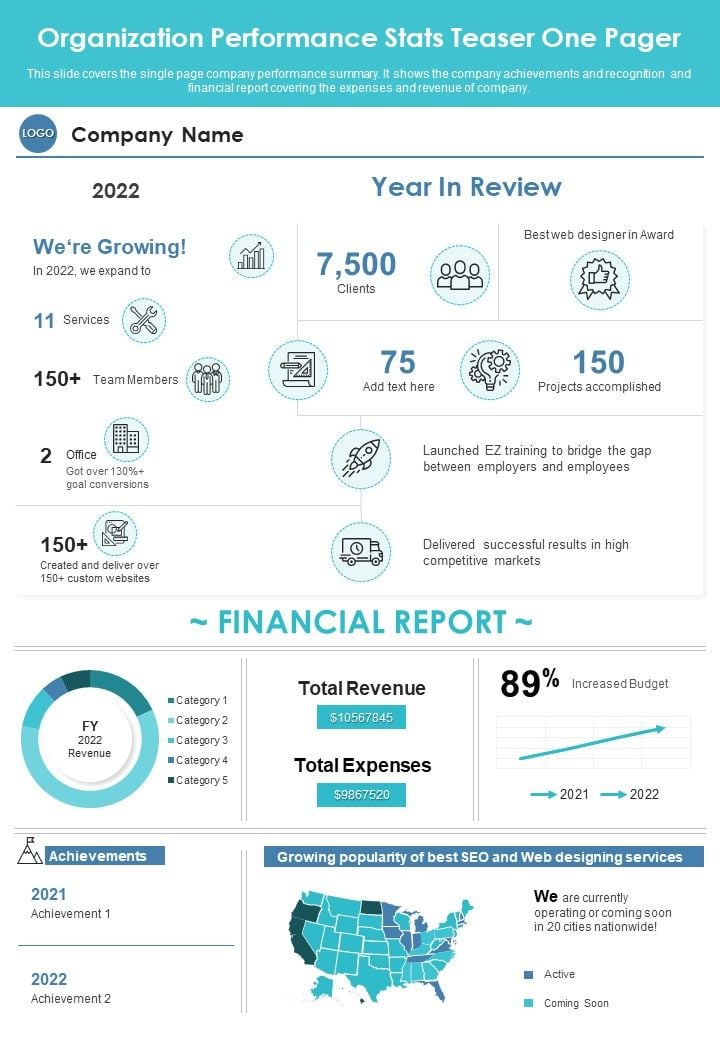 Organization Performance Stats Teaser One Pager Pdf Document Ppt Template