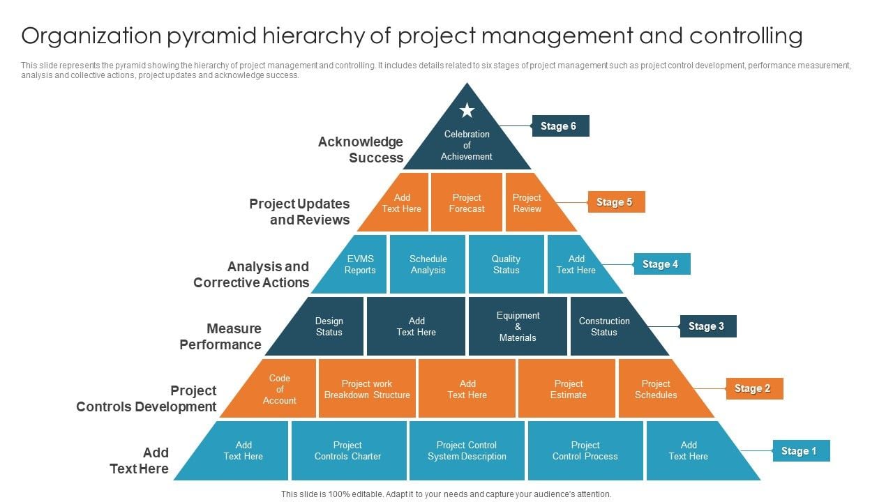 Organization Pyramid Hierarchy Of Project Management And Controlling ...