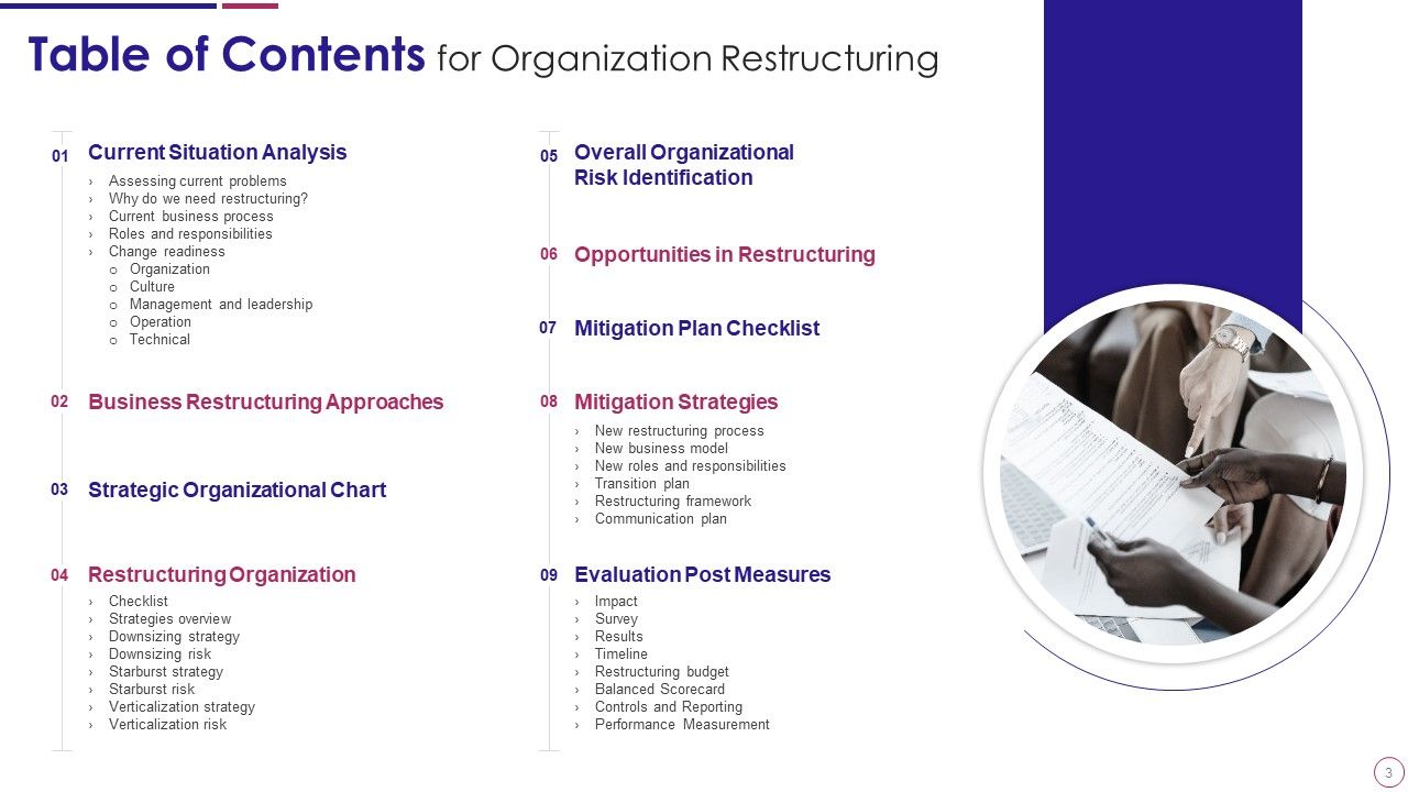 Organization Restructuring Ppt PowerPoint Presentation Complete Deck With Slides