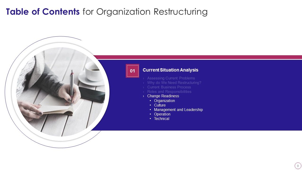 Organization Restructuring Ppt PowerPoint Presentation Complete Deck With Slides