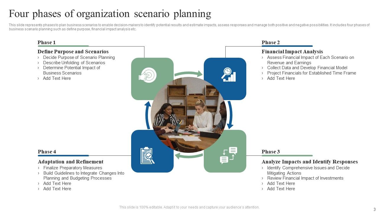Organization Scenario Ppt PowerPoint Presentation Complete Deck With Slides
