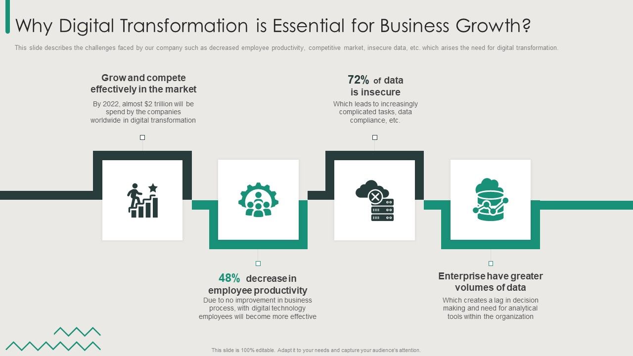 Organization Transition Why Digital Transformation Is Essential For ...