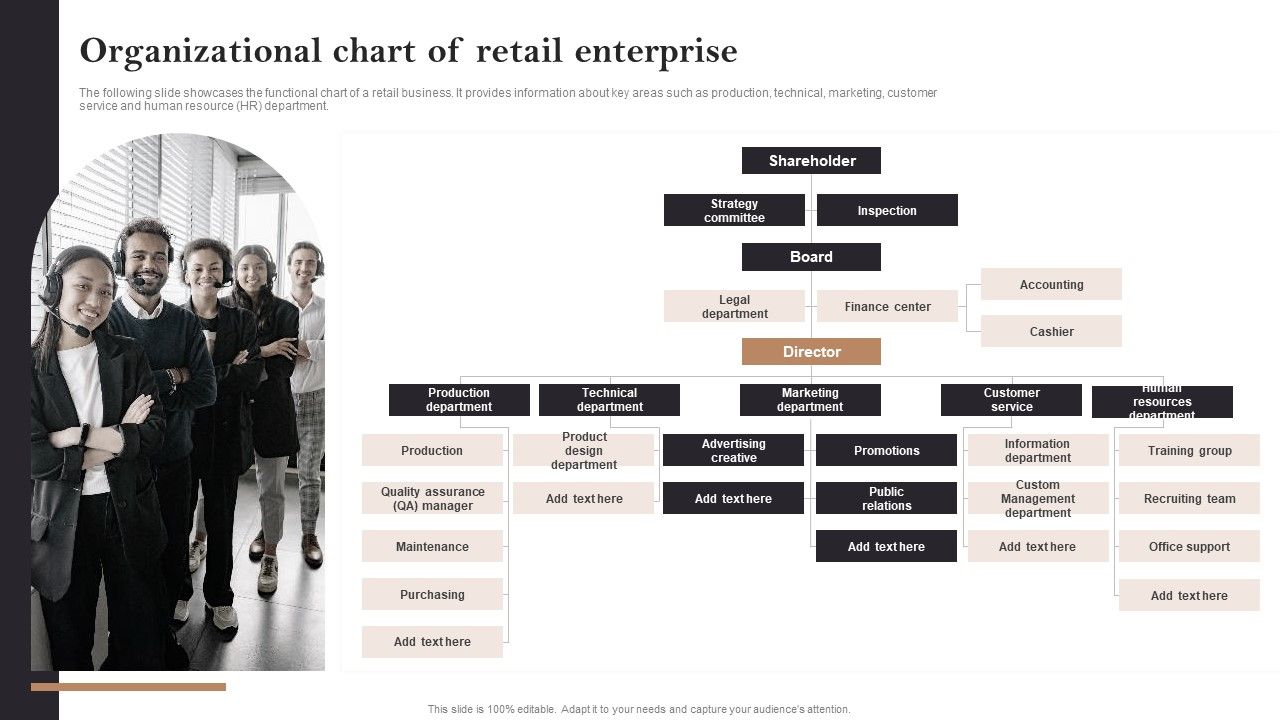 Organizational Chart Of Retail Enterprise Opening Retail Store In ... Organizational Chart Of Retail Enterprise Opening Retail Store In ...