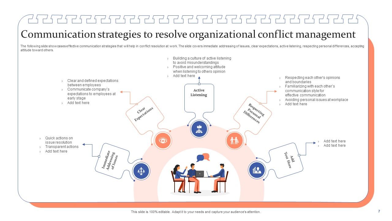 Organizational Conflict Management Ppt PowerPoint Presentation Complete Deck With Slides