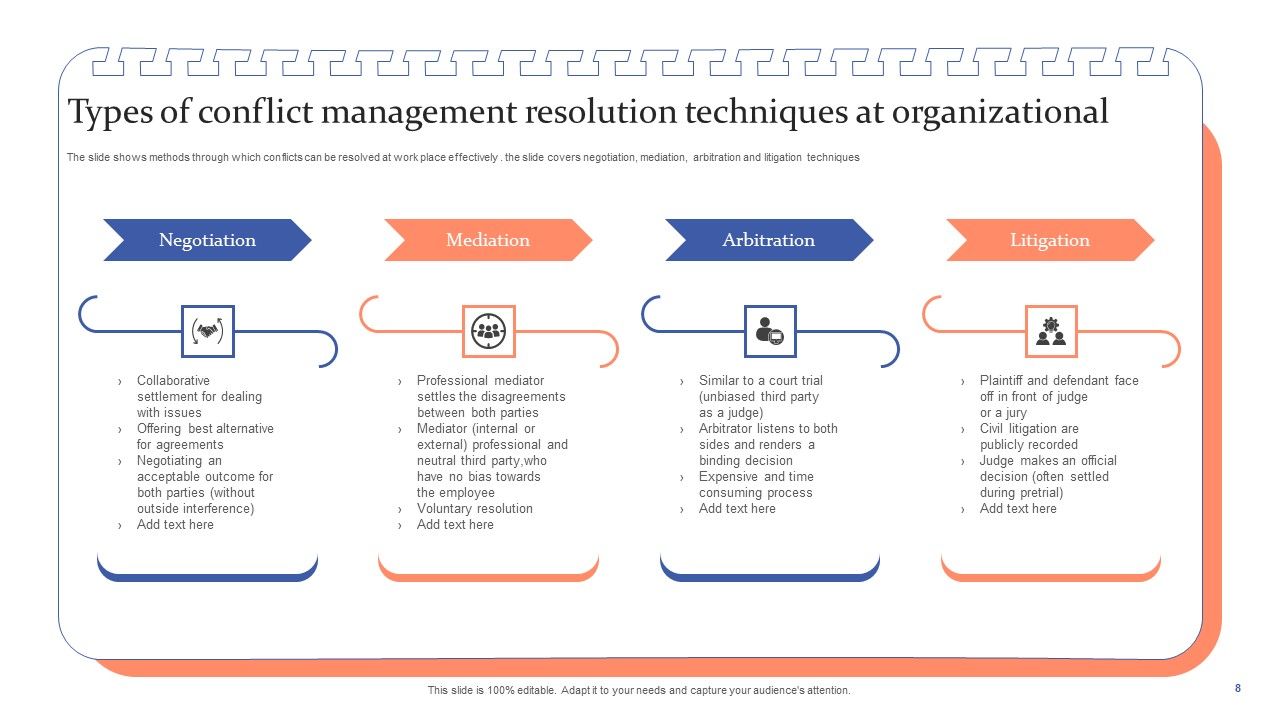 Organizational Conflict Management Ppt PowerPoint Presentation Complete Deck With Slides
