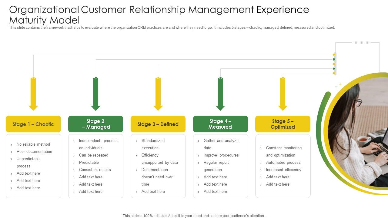 Organizational Customer Relationship Management Experience Maturity ...
