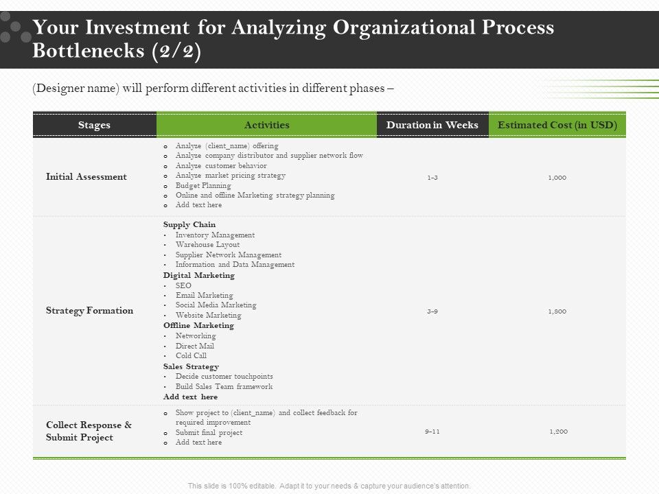 Organizational Development Your Investment For Analyzing Organizational ...