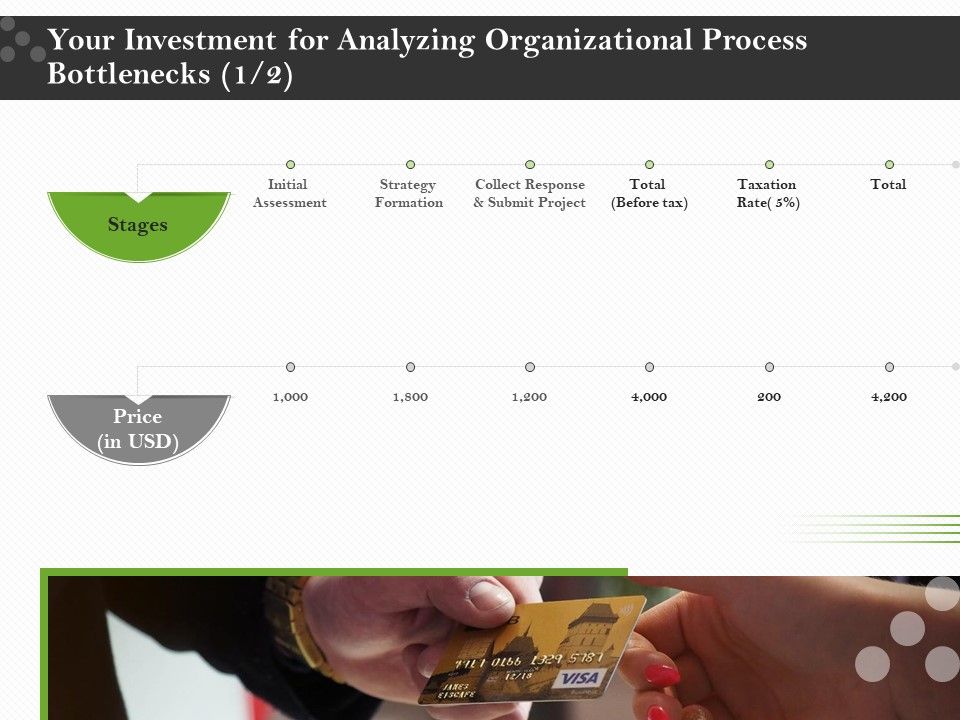 Organizational Development Your Investment For Analyzing Organizational ... Organizational Development Your Investment For Analyzing Organizational ...