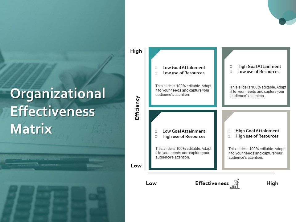 Organizational Effectiveness Matrix Ppt PowerPoint Presentation ... Organizational Effectiveness Matrix Ppt PowerPoint Presentation ...
