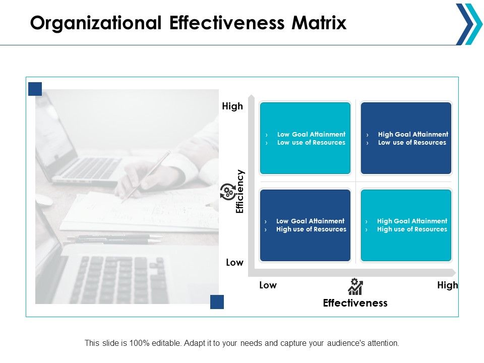 Organizational Effectiveness Matrix Ppt Powerpoint Presentation ... Organizational Effectiveness Matrix Ppt Powerpoint Presentation ...