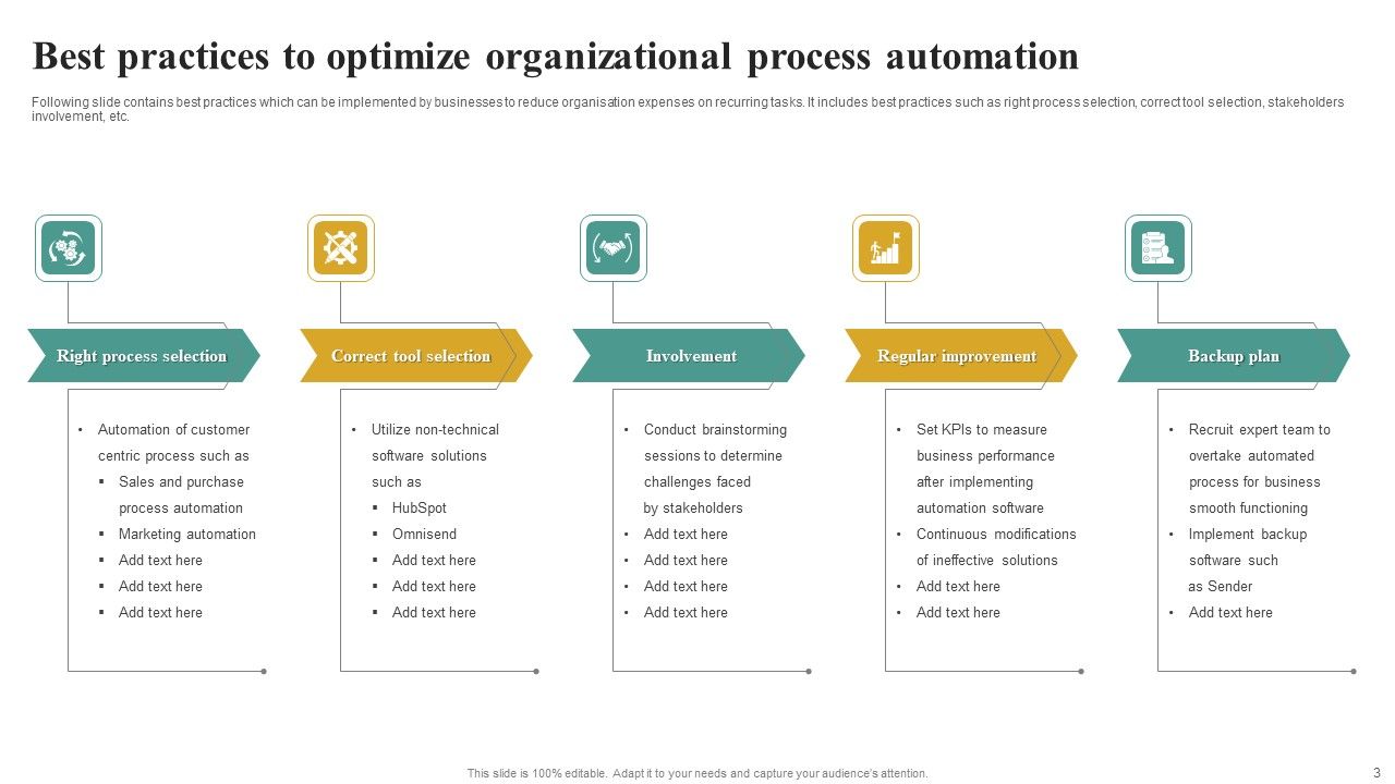 Organizational Process Automation Ppt PowerPoint Presentation Complete Deck With Slides