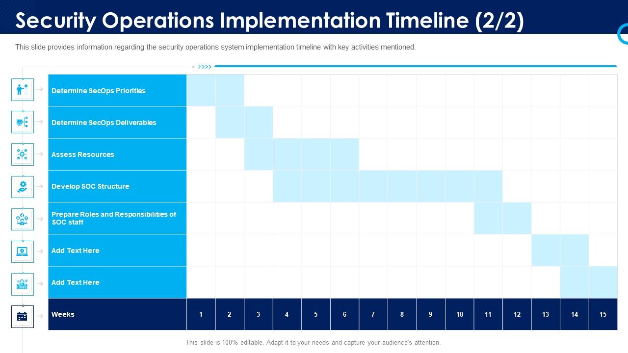 Organizational Security Solutions Security Operations Implementation Timeline Staff Brochure Pdf