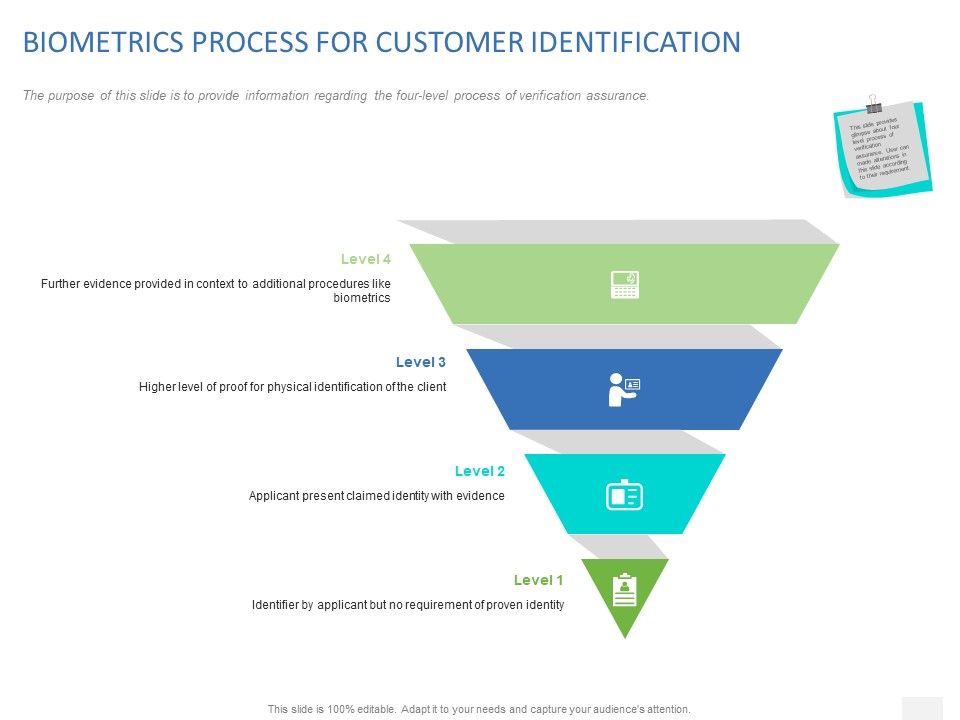 Organizational Socialization Biometrics Process For Customer Identification Ppt Show Background