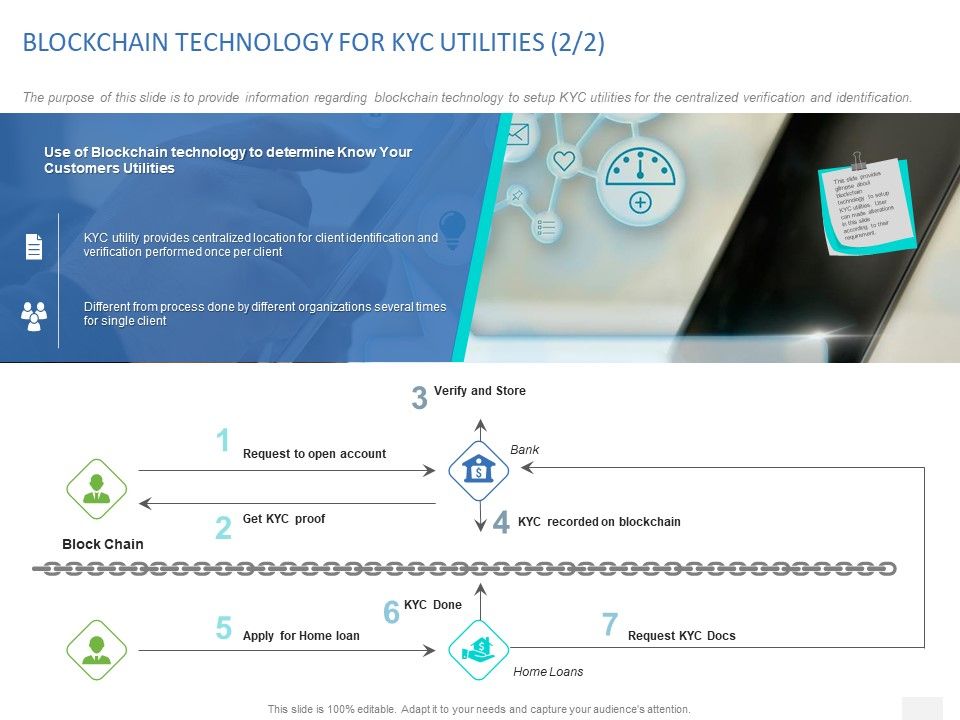 Organizational Socialization Blockchain Technology For Kyc Utilities Different Ppt Gallery PDF
