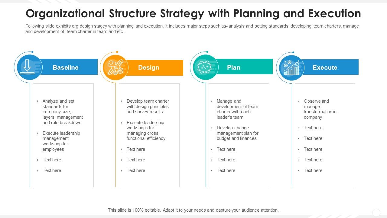 Organizational Structure Strategy With Planning And Execution Pictures PDF