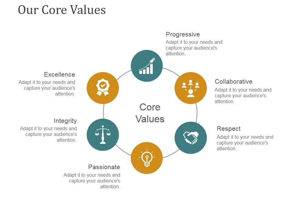 Our Core Values Ppt PowerPoint Presentation Inspiration Guidelines