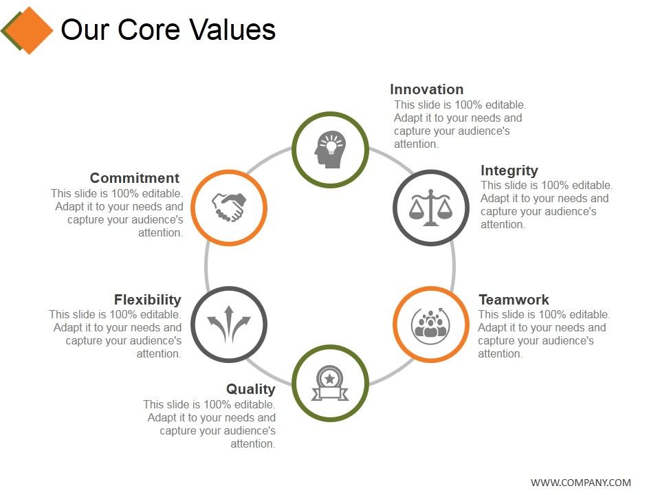 Our Core Values Template 1 Ppt PowerPoint Presentation Inspiration Deck