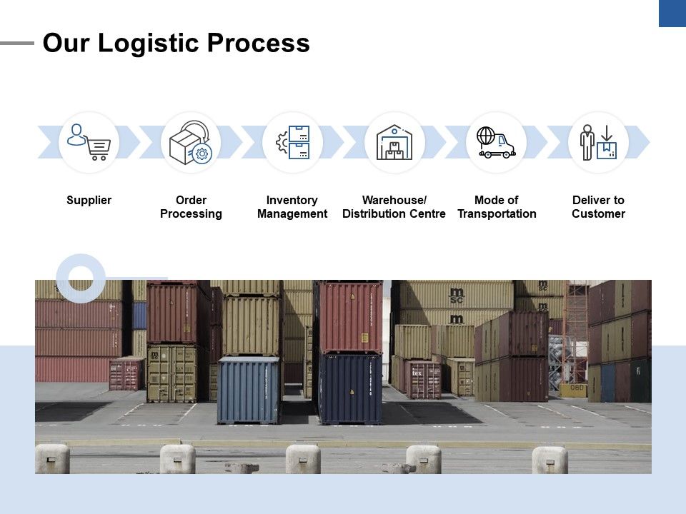 Our Logistic Process Ppt PowerPoint Presentation Layouts Show