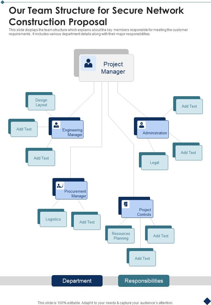 Our Team Structure For Secure Network Construction Proposal One Pager