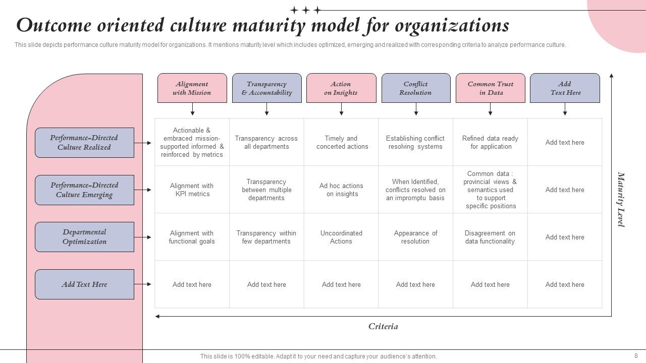 Outcome Oriented Culture Ppt PowerPoint Presentation Complete Deck With ... Outcome Oriented Culture Ppt PowerPoint Presentation Complete Deck With ...
