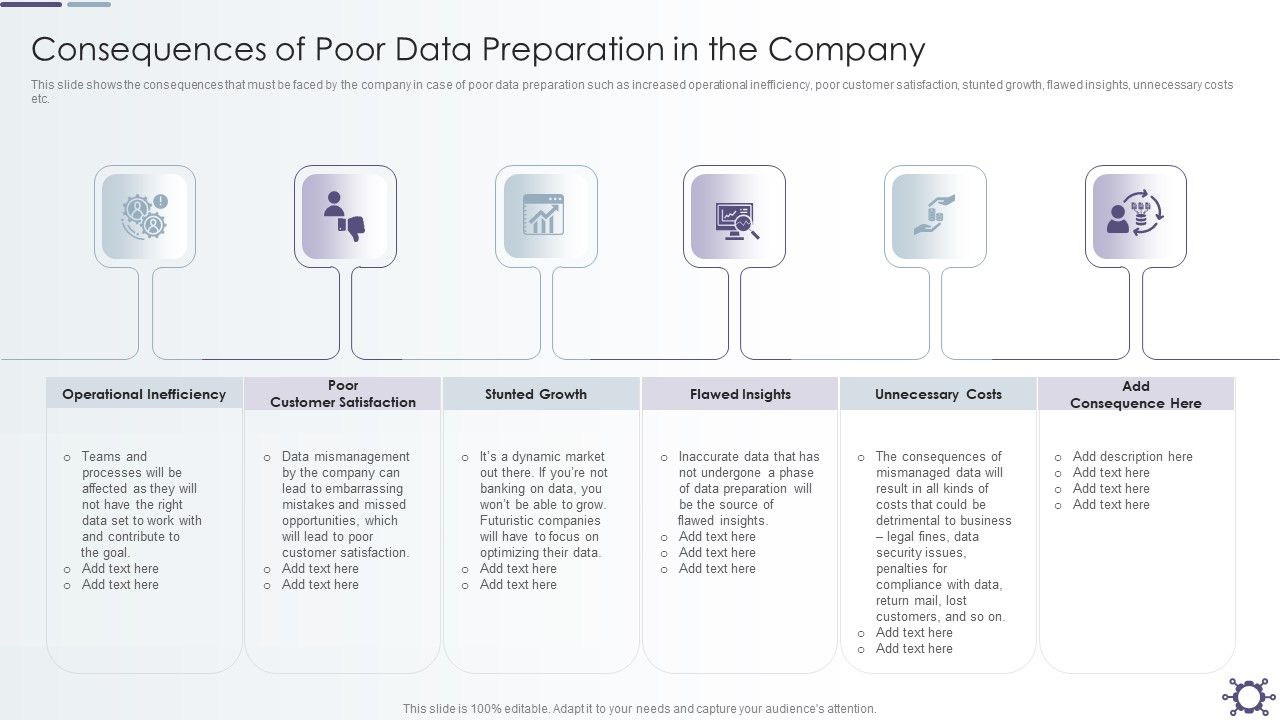 Outline Of Data Preprocessing Strategies And Importance Consequences Of Poor Data Preparation In ...
