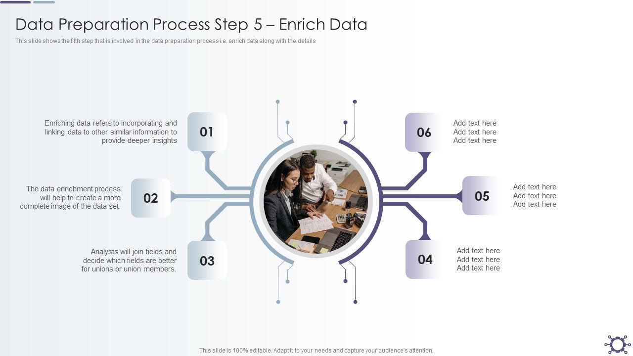 Outline Of Data Preprocessing Strategies And Importance Data Preparation Process Step 5 Enrich ...