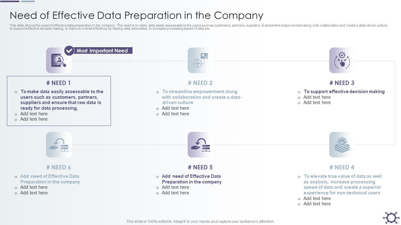 Outline Of Data Preprocessing Strategies And Importance Need Of Effective Data Preparation In ...