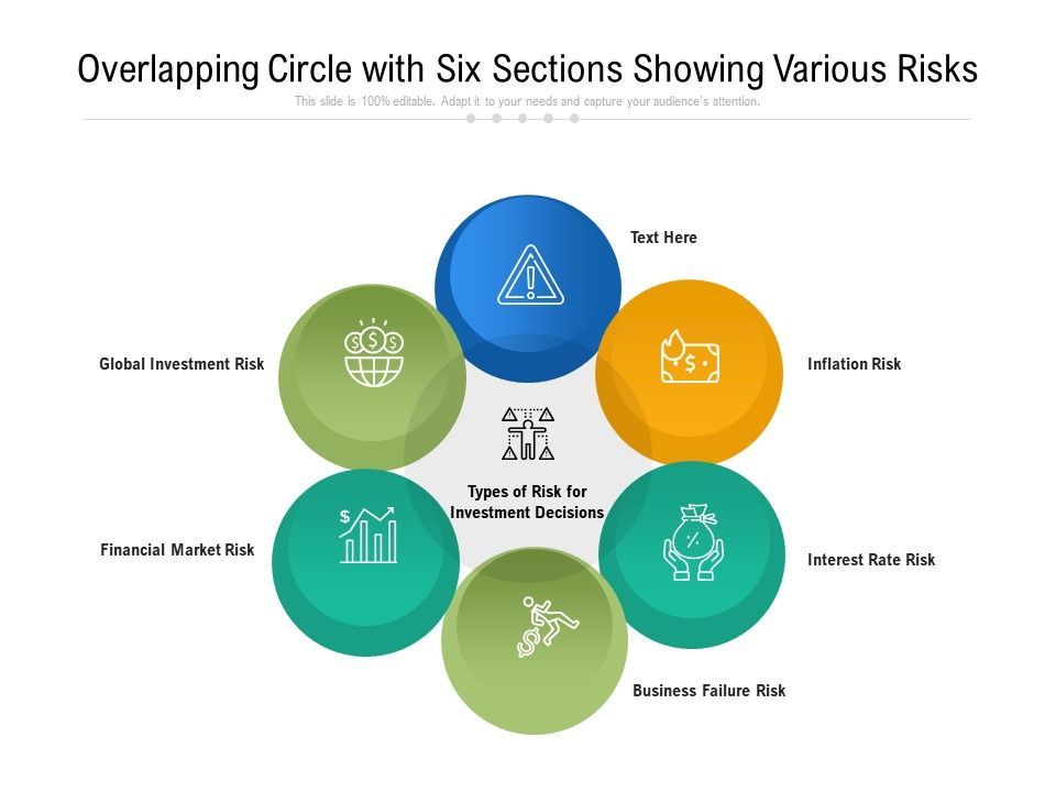 Overlapping Circle With Six Sections Showing Various Risks Ppt ...