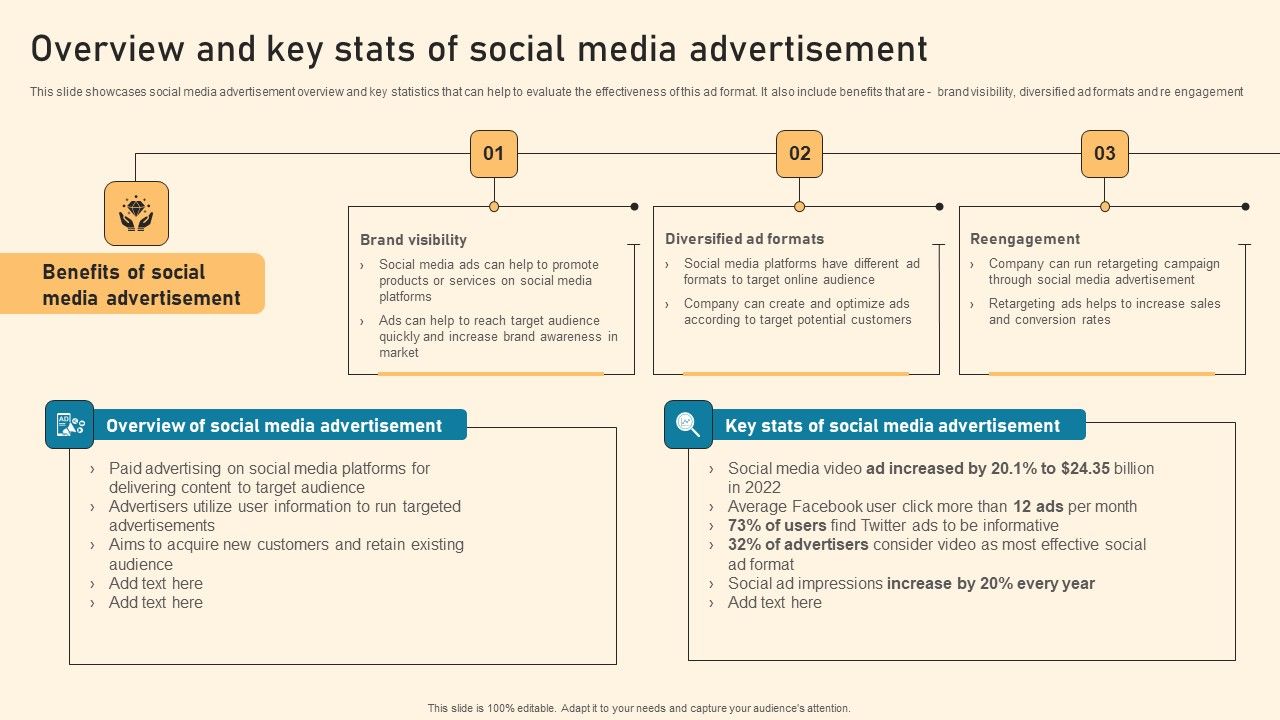 Overview And Key Stats Of Social Media Advertisement Ppt PowerPoint ...