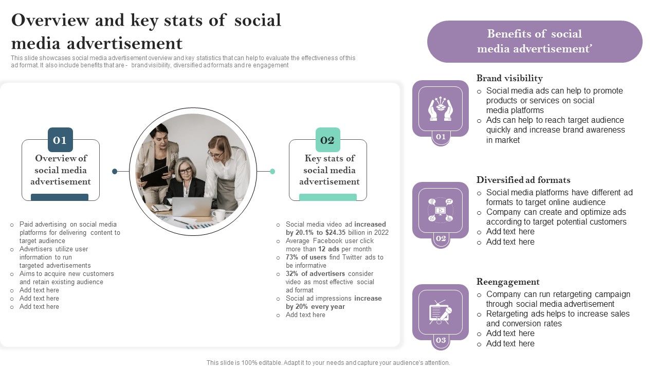 Overview And Key Stats Of Social Media Advertisement Ppt PowerPoint ...