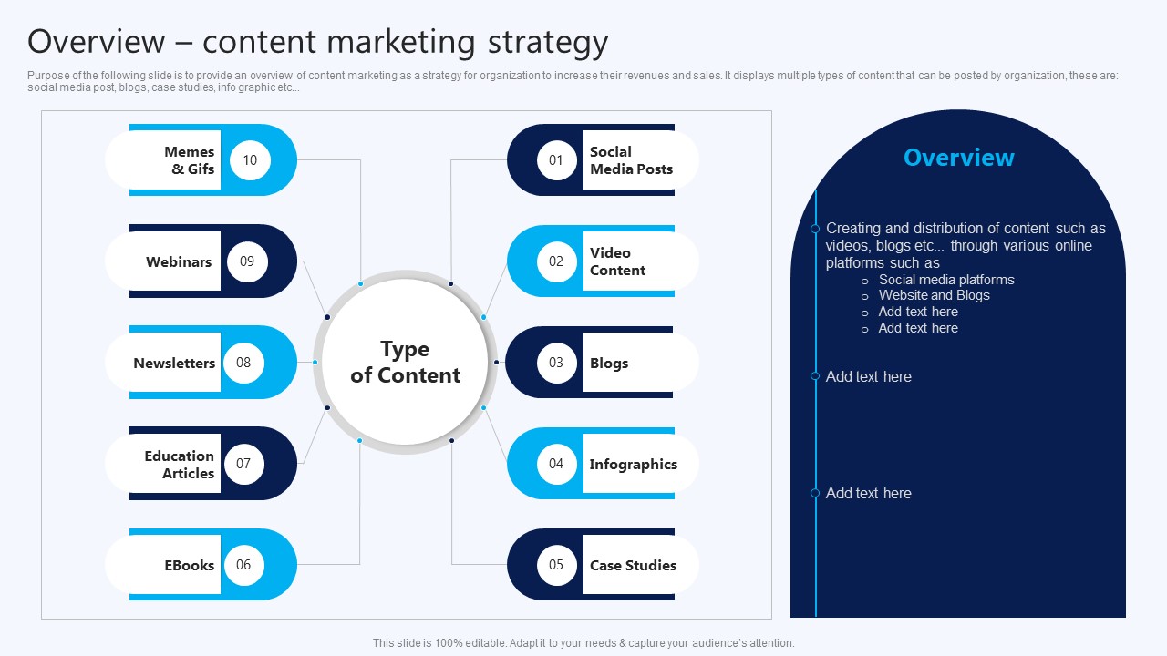 Overview Content Marketing Strategy B2B Electronic Commerce Startup Sample