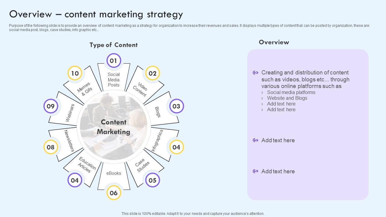Overview Content Marketing Strategy Ppt PowerPoint Presentation Diagram ...